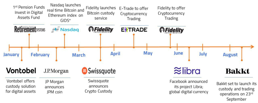 B&B Analytics (Digital Assets Research) - Eterna